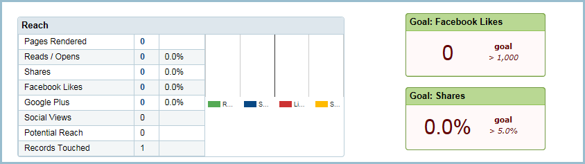 60 Report Goal Sets