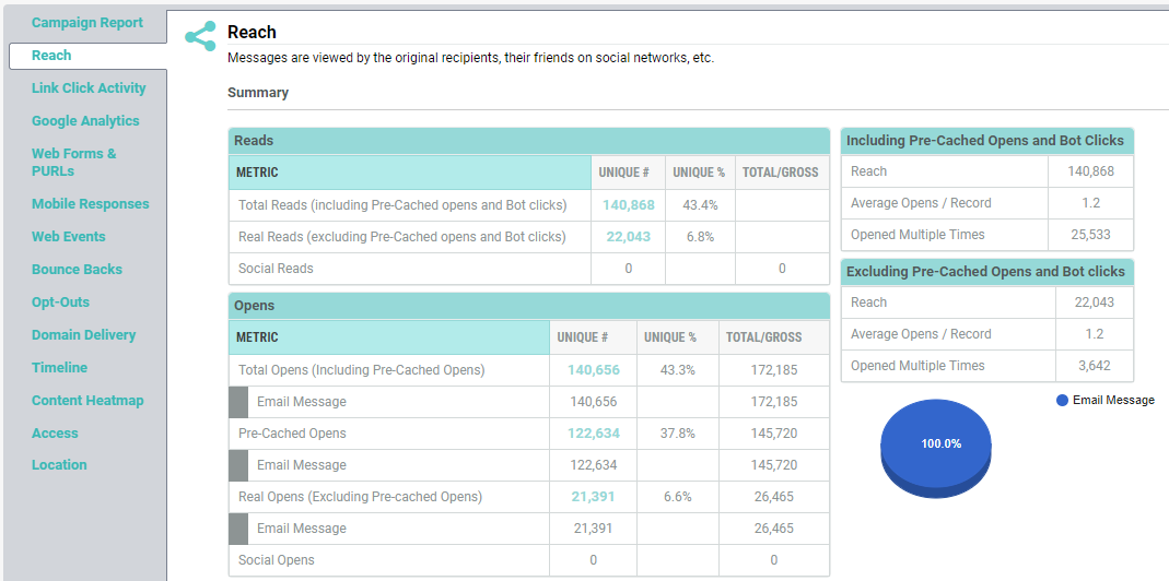 Campaign Reports Description - Reach