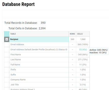 55 Database Reports