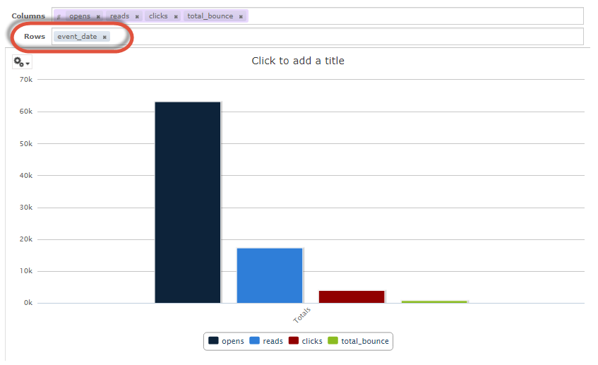 MI Report Manager - Chart Views