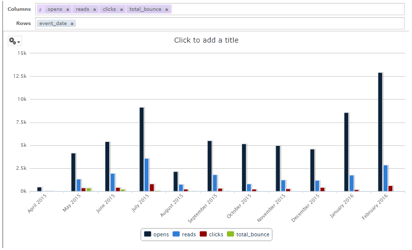 MI Report Manager - Chart Views