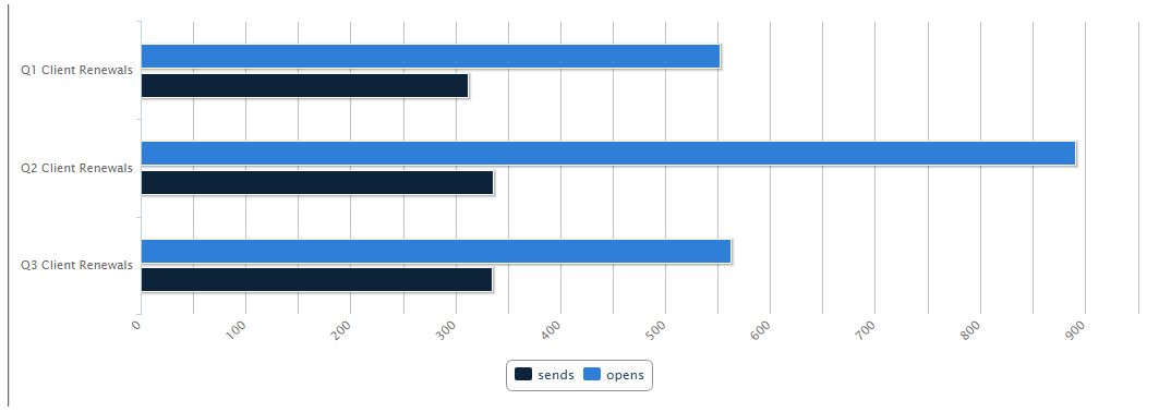 MI Report Manager - Chart Views