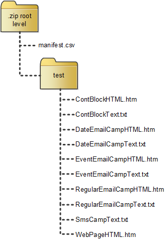 New Item - Create New Items with a Manifest File